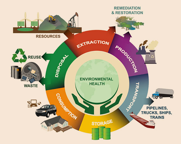 Zero Waste RoadMap – Stop Waste Tucson
